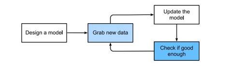 Rahul Dhiman Posted On Linkedin