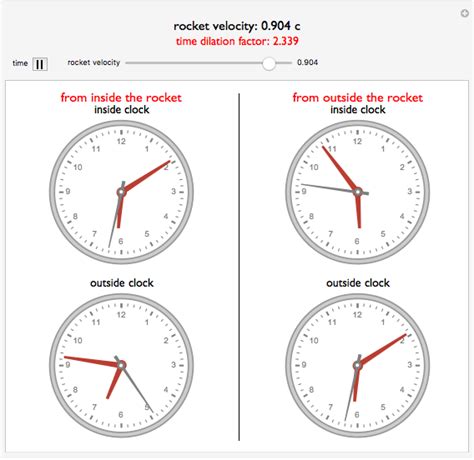 Relativistic Time Dilation Wolfram Demonstrations Project