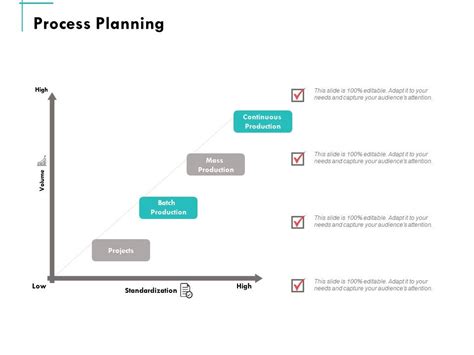 Process Planning Ppt Powerpoint Presentation Summary Graphics Powerpoint Slide Templates