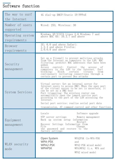 G Lte Industrial Router Cellular Antennas Wifi Mbps Dual Sim Card Slot Mbps Ethernet