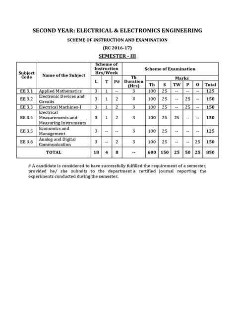 Syllabus Of Second Year B E Electrical And Electronics Engg Pdf
