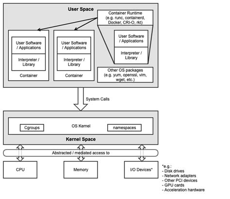 3 High Level Architecture — Anuket Reference Architecture For Kubernetes Based Cloud