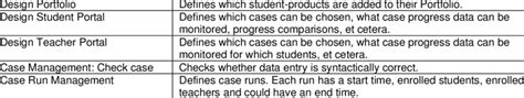 Data Entry Components And Their Function Component Function Download