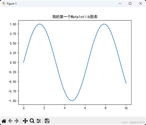 matplotlib python图表可视化利器 csdn博客