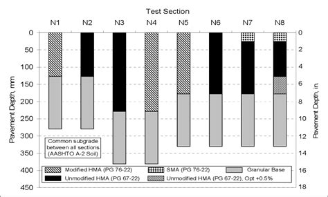 Figure 1 From Theoretical Versus Measured Flexible Pavement Responses Under Dynamic Loading