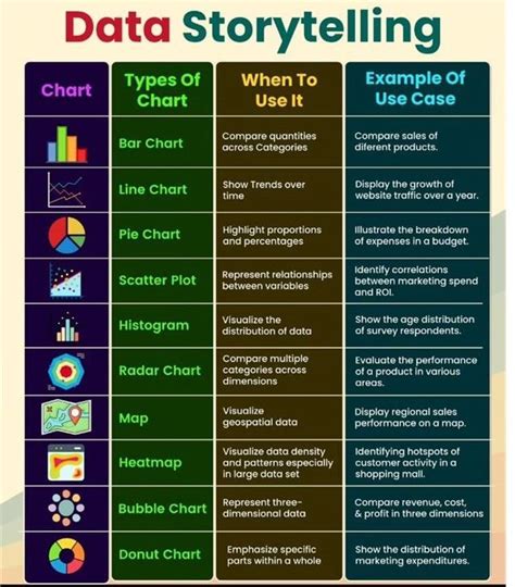 Data Stories The Art Of Data Telling Guru Nagaroli 🌿 Posted On The