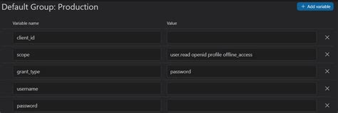 Azure User Unauthorized Though The Token Is Correct Stack Overflow