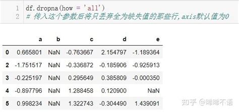 Python——pandas——dropna函数 知乎