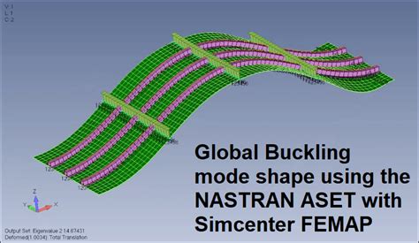 Switch From Global Mode To Local Mode In Msc Nastran Nastran Eng Tips