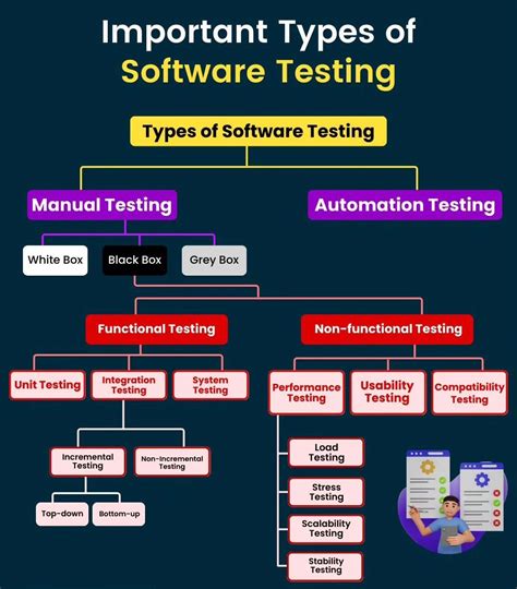 ravinderjit kaur on linkedin software testing testautomation