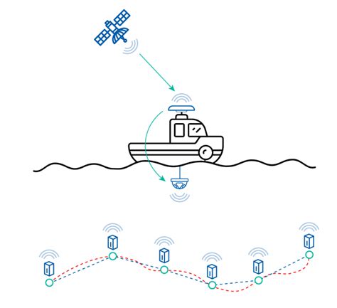 Usbl Advanced Navigation