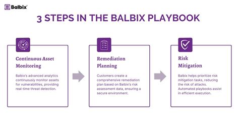 Balbix On Linkedin Openssl Vulnerabilitymanagement Riskmanagement Riskassessment…