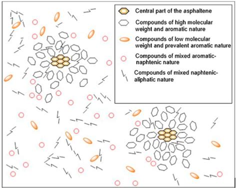 Review Paper On Polymer Modified Asphalt Binder By Civileng Mdpi Civileng Mdpi Posted On The