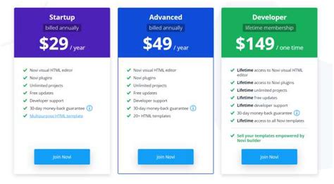 Novi Visual Html Editor Review Is It Worth Your Attention