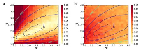 Relative Error For Both Approximations In Fig Compared To Download Scientific Diagram