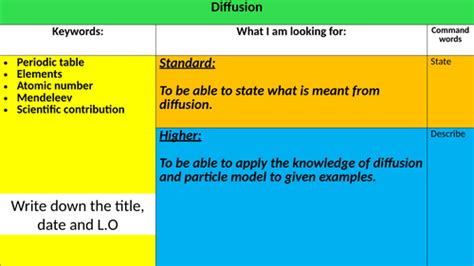 Diffusion Teaching Resources