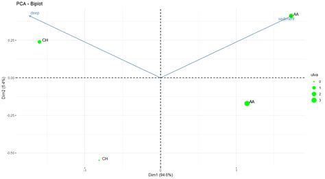 7 Insert Values Into A Node Fields With Entity Wrapper Drupal Answers