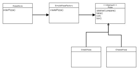 Python Design Patterns 03 The Factory By Morf Medium