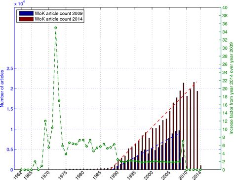 Figure 1 1 From Modular Neural Networks Applied To Pattern Recognition Tasks Semantic Scholar