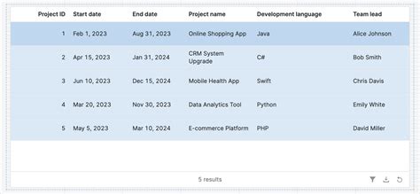 How To Implement Dynamic Column Settings Retool Tips Tricks Retool Forum