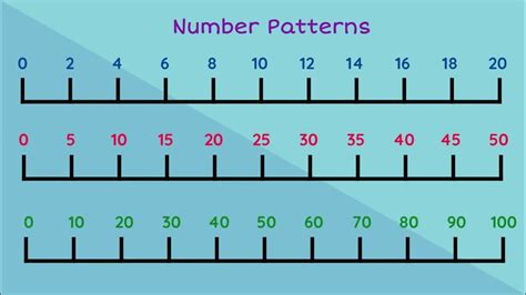 Number Patterns On Number Lines Standard 2 Youtube