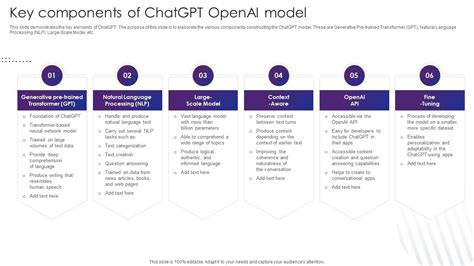 Key Components Of Chatgpt Openai Model Ppt Slides Model Ppt Template