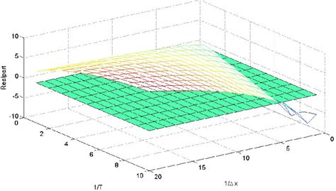 Figure 1 From Derivation Of Second Order Traffic Flow Models With Time Delays Semantic Scholar