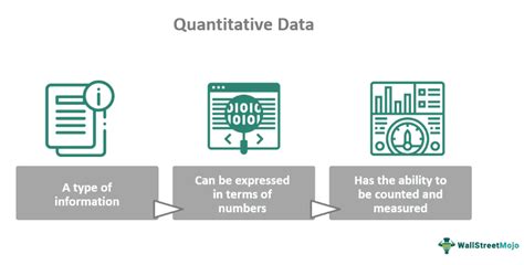 Quantitative Data What It Is Characteristics Vs Qualitative Data Quantitative Data What It Is Characteristics Vs Qualitative Data