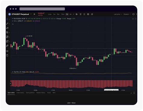 How Do I Use The Top Position Long Short Ratio Indicator Okx