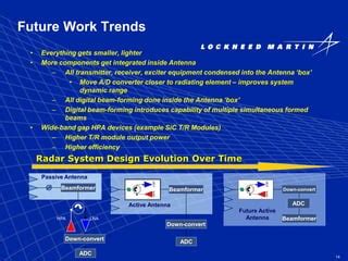 Active Phased Array Radar Systems PDF