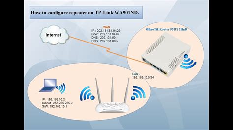How To Configure Repeater On Tp Link Wa901nd Youtube