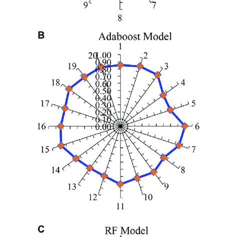 Structure Of The Random Forest Algorithm Amjad Et Al 2022