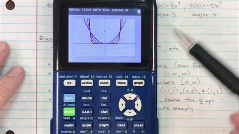 Polynomial Functions Power Functions Youtube