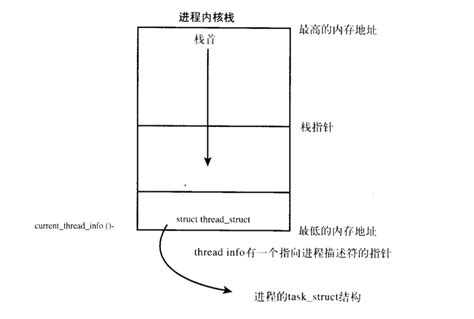 Linux内核设计与实现 Csdn博客