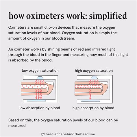 How Does A Pulse Oximeter Work Open Critical Care Vrogue Co