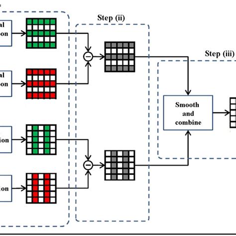 The Rgb Bayer Color Filter Array Cfa Which Is Used By Most Cameras Download Scientific Diagram