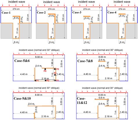 Layouts Of The Numerical Test Cases 1 To 12 Download Scientific Diagram