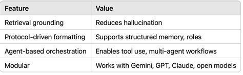 Building A Convex Mcp Server With Live Agent Dashboard In Streamlit By Jay Kim Medium