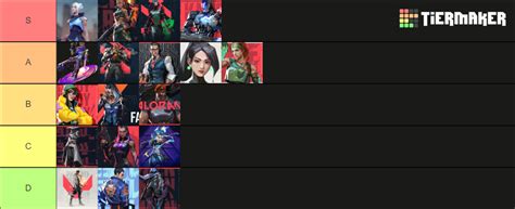 Agent Valorant With Fade Tier List Community Rankings Tiermaker