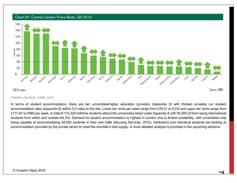 Sample Development Appraisal 2 Ppt