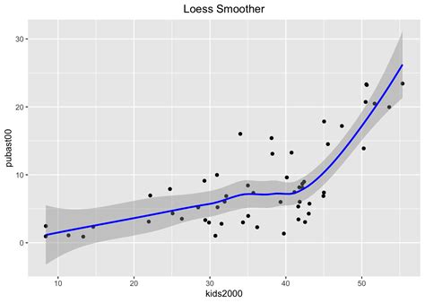 Chapter 2 Exploratory Data Analysis 1 Hands On Spatial Data Science