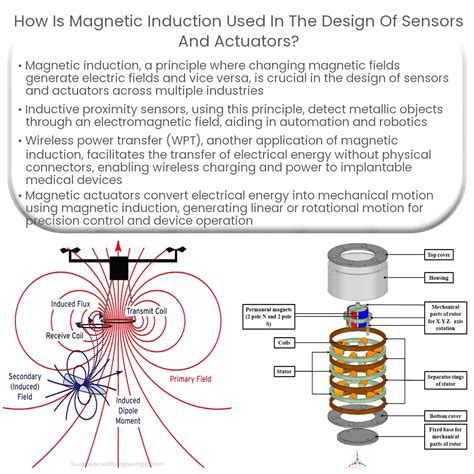 How Is Magnetic Induction Used In The Design Of Sensors And Actuators Electricity Magnetism
