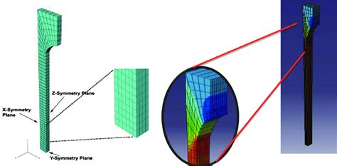 Finite Element Model And Deformed Shape Of Dumbbell Type Test