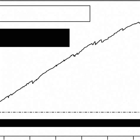 Cumulative Error Of Subject E Download Scientific Diagram