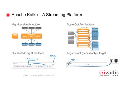 Kafka Connect And Kafka Streamsksql Powerful Ecosystem Around Kafka Core Ppt