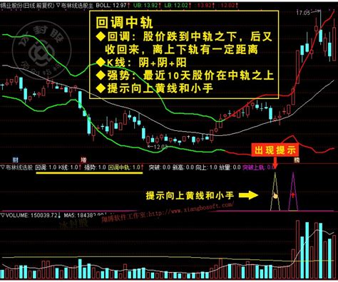 犹太人炒股无价之宝：抛弃macd、kdj指标，布林线才是真正的赚钱经典战法通达信指标网