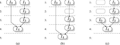 Figure 2 From Criticality Based Optimizations For Efficient Load