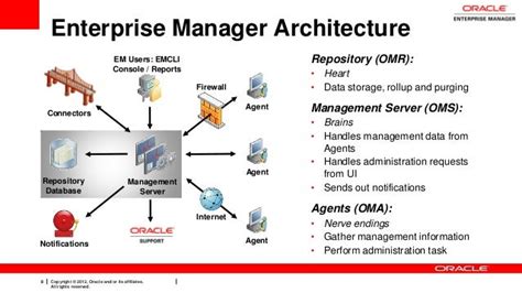 Oracle Exadata Management With Oracle Enterprise Manager