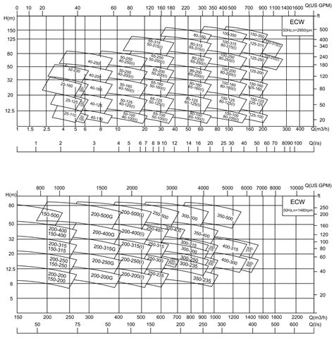 End Suction Close Coupled Pump ECW Series EauTechnik Engineering Fluid Solutions
