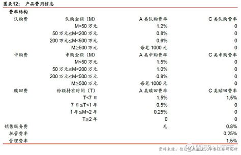 【华泰金工林晓明团队】未来已来：ai量化选股模型概览——兼谈人工智能量化多因子基金的特点 摘要 人工智能和机器学习能与量化多因子选股模型相结合